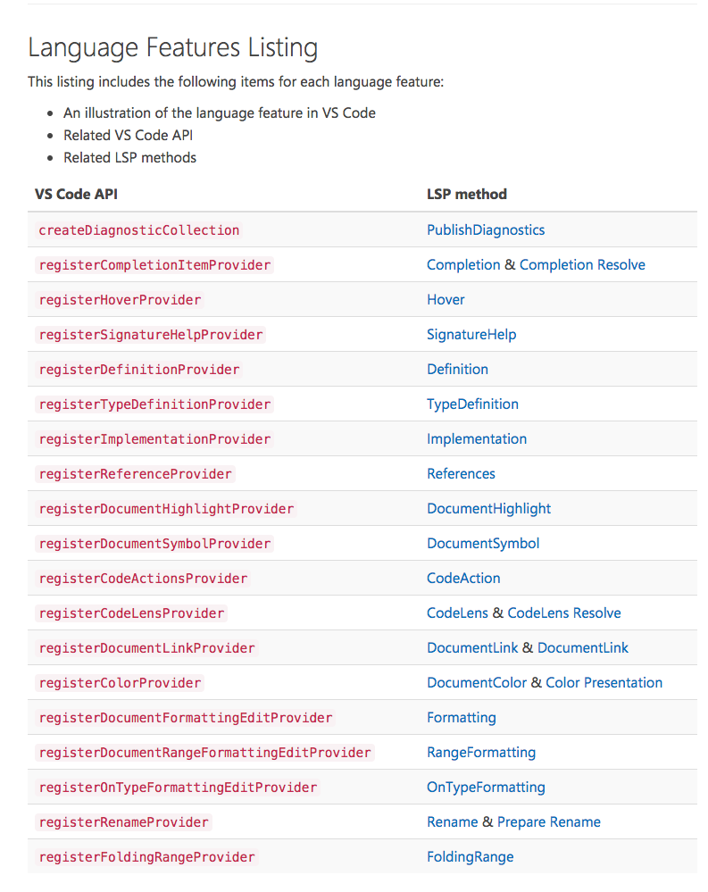nuke "Programmatic Language Features" guide · Issue #2191 · microsoft/vscode-docs · GitHub