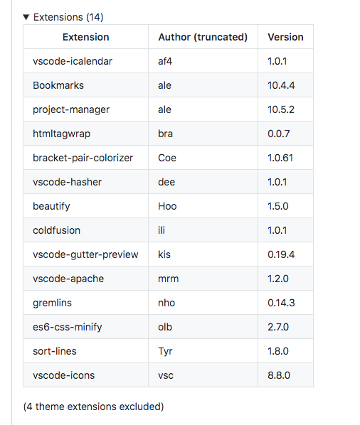 Insiders Scss Bug · Issue 76889 · Microsoftvscode · Github 