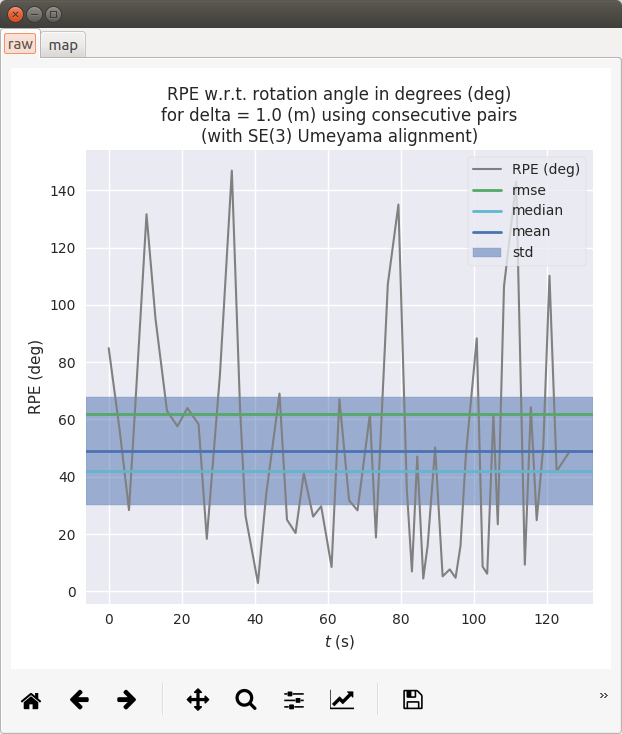 How to get rotation error? · Issue #62 · MichaelGrupp/evo · GitHub