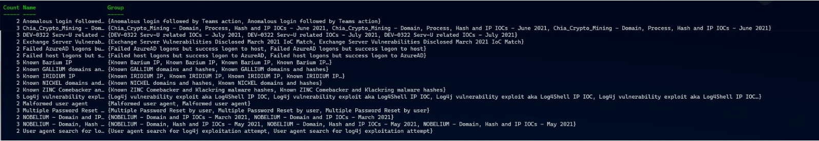 Duplicate rules created · Issue #2 · SecureHats/SecureHacks · GitHub