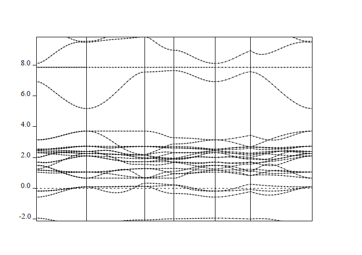 Bad Results Of Band Structure For Scan Calculations · Issue 223 · Abacusmodeling Abacus Develop
