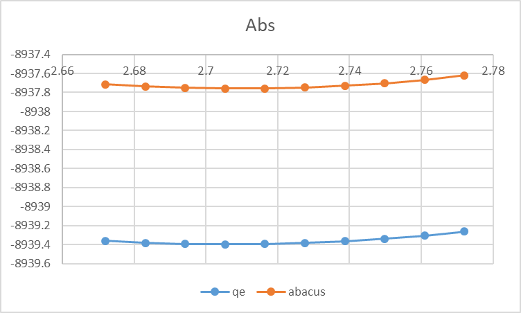 Bad Results Of Band Structure For Scan Calculations · Issue 223 · Abacusmodeling Abacus Develop