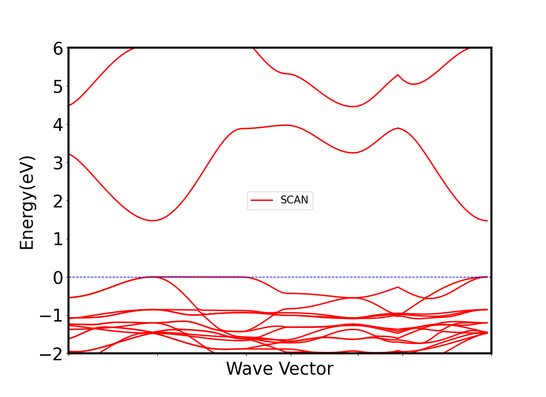Bad results of band structure for SCAN calculations · Issue #223 · abacusmodeling/abacus-develop ...