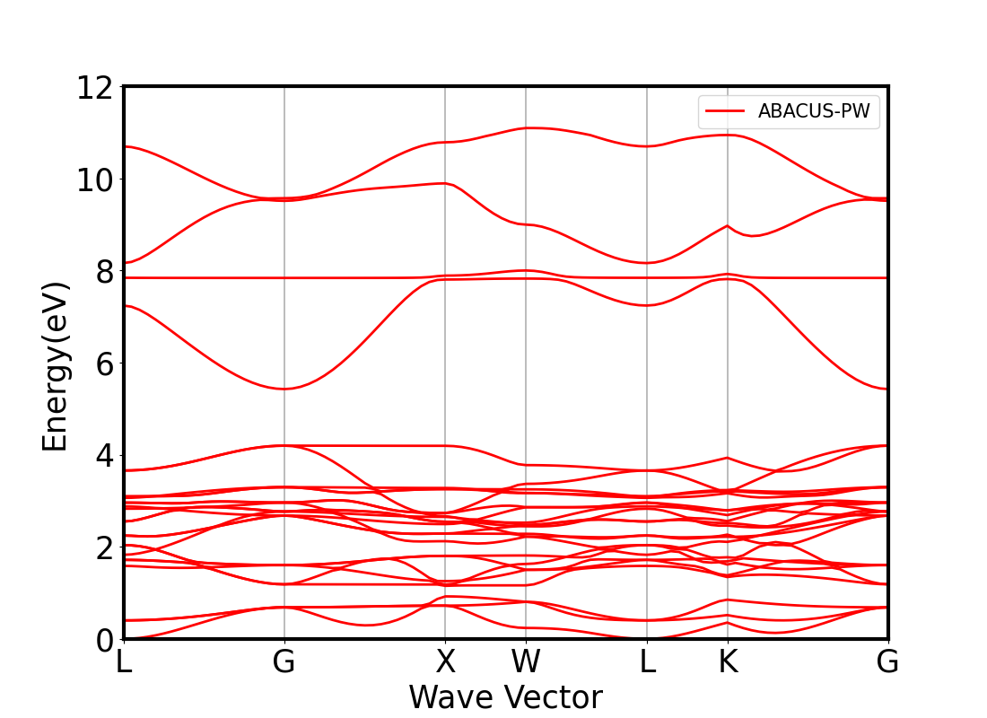 Bad Results Of Band Structure For Scan Calculations · Issue 223 · Abacusmodeling Abacus Develop