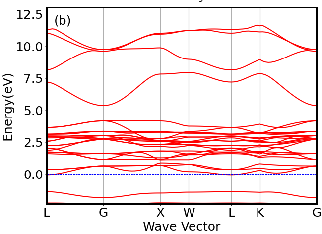 Bad Results Of Band Structure For Scan Calculations · Issue 223 · Abacusmodeling Abacus Develop