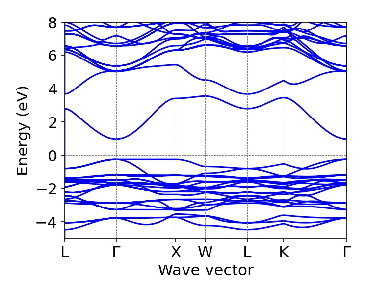 Bad results of band structure for SCAN calculations · Issue #223 · abacusmodeling/abacus-develop ...