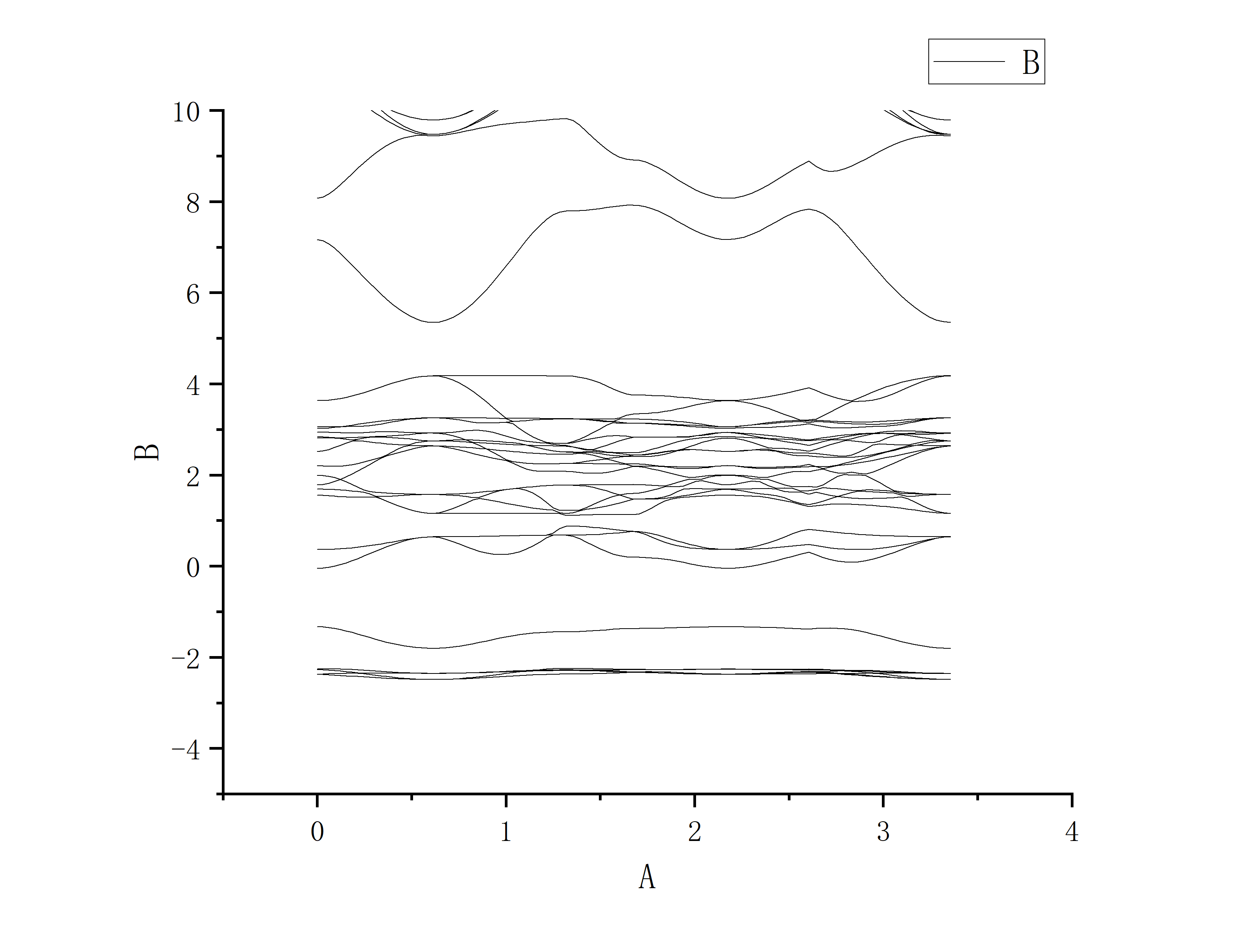 Bad Results Of Band Structure For Scan Calculations · Issue 223 · Abacusmodeling Abacus Develop
