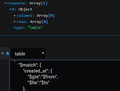 $gte and $lte aggregates are not working on filter · Issue #65 ...