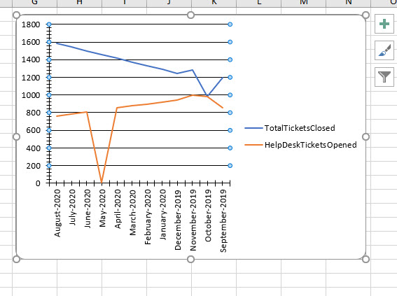 Charting - X - Y ranges - Formating · Issue #652 · dfinke/ImportExcel ...