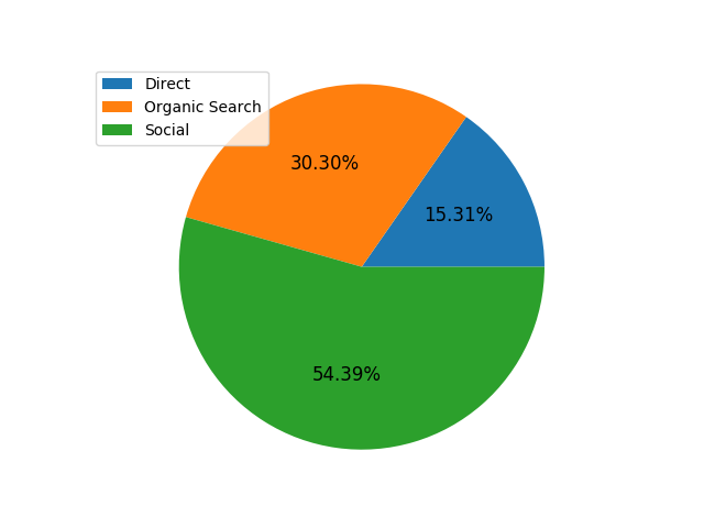 Github Jgullbrandmatplotlib Website Analytics Website Analytics