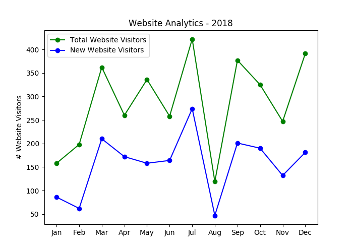 Github Jgullbrandmatplotlib Website Analytics Website Analytics