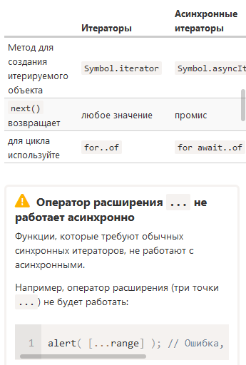 Ошибке в вёрстке таблицы · Issue #918 · javascript-tutorial/ru.javascript.info · GitHub
