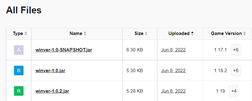 部分模组在MR与CF上支持版本不一致的情况下没有被分离 · Issue #1587 · Hex-Dragon/PCL2 · GitHub