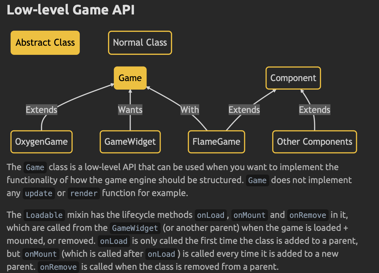 Update low-level Game API docs · Issue #2485 · flame-engine/flame · GitHub