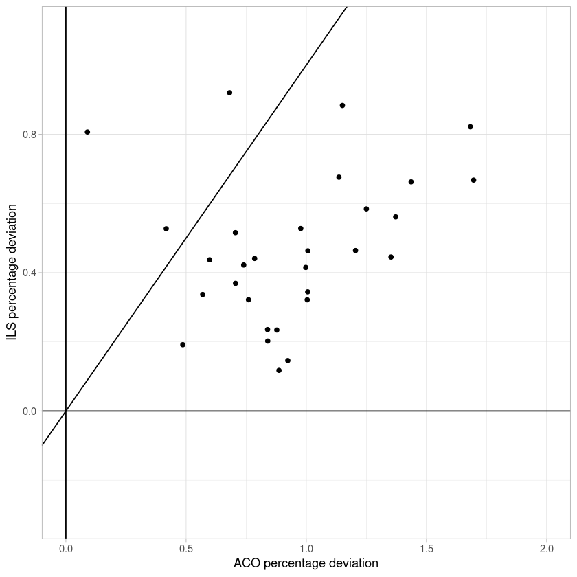 GitHub - jnthouvenin/ILS_and_ACO_for_the_PFSP: [OR] ILS and ACO ...