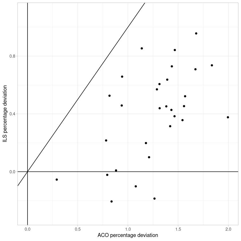 GitHub - jnthouvenin/ILS_and_ACO_for_the_PFSP: [OR] ILS and ACO ...