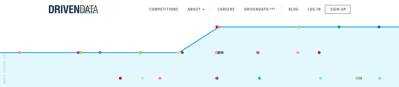 GitHub - jnthouvenin/Predicting_functional_state_of_water_pumps: [AI] Machine Learning to ...