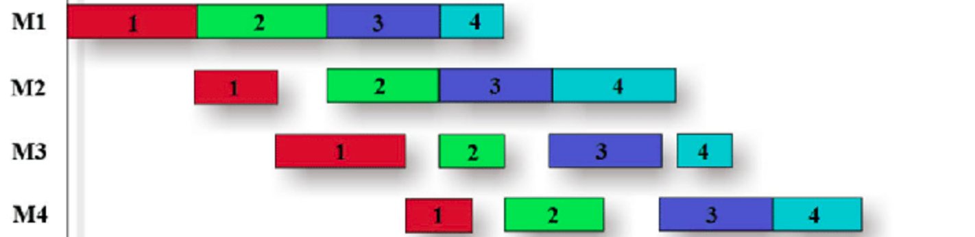 GitHub - jnthouvenin/ILS_and_ACO_for_the_PFSP: [OR] ILS and ACO heuristics for solving the ...