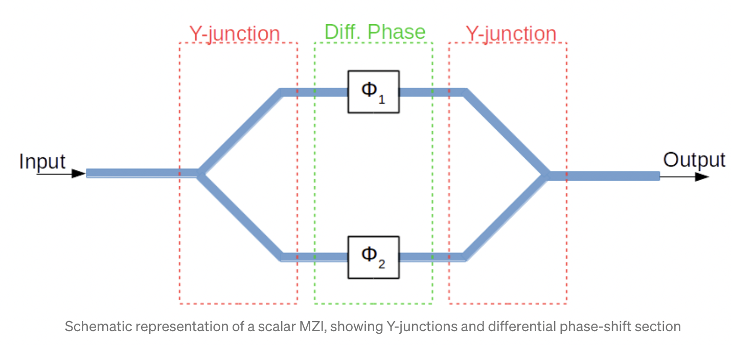 optical_computing · GitHub