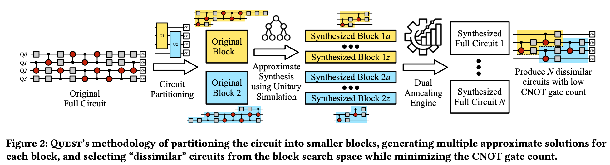 quantum_compiler · GitHub