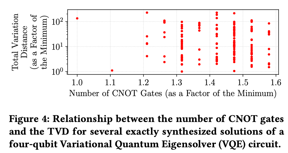 quantum_compiler · GitHub