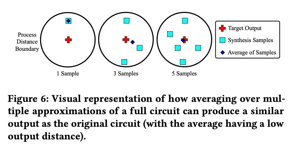 quantum_compiler · GitHub