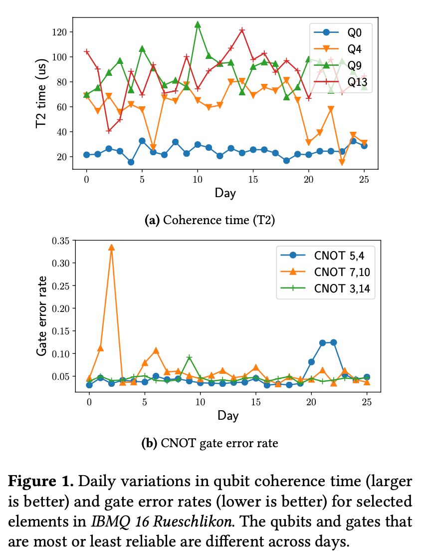 quantum_compiler · GitHub
