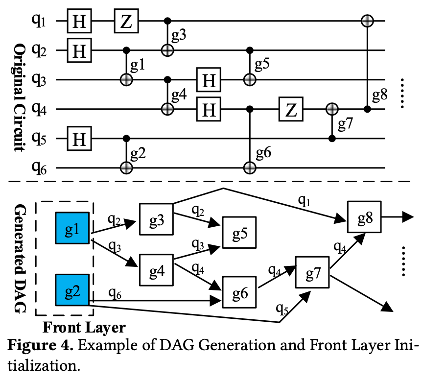 quantum_compiler · GitHub