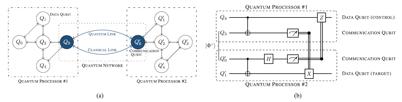 quantum_compiler · GitHub