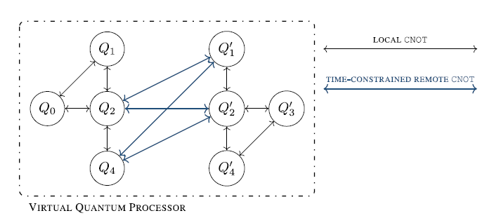 quantum_compiler · GitHub