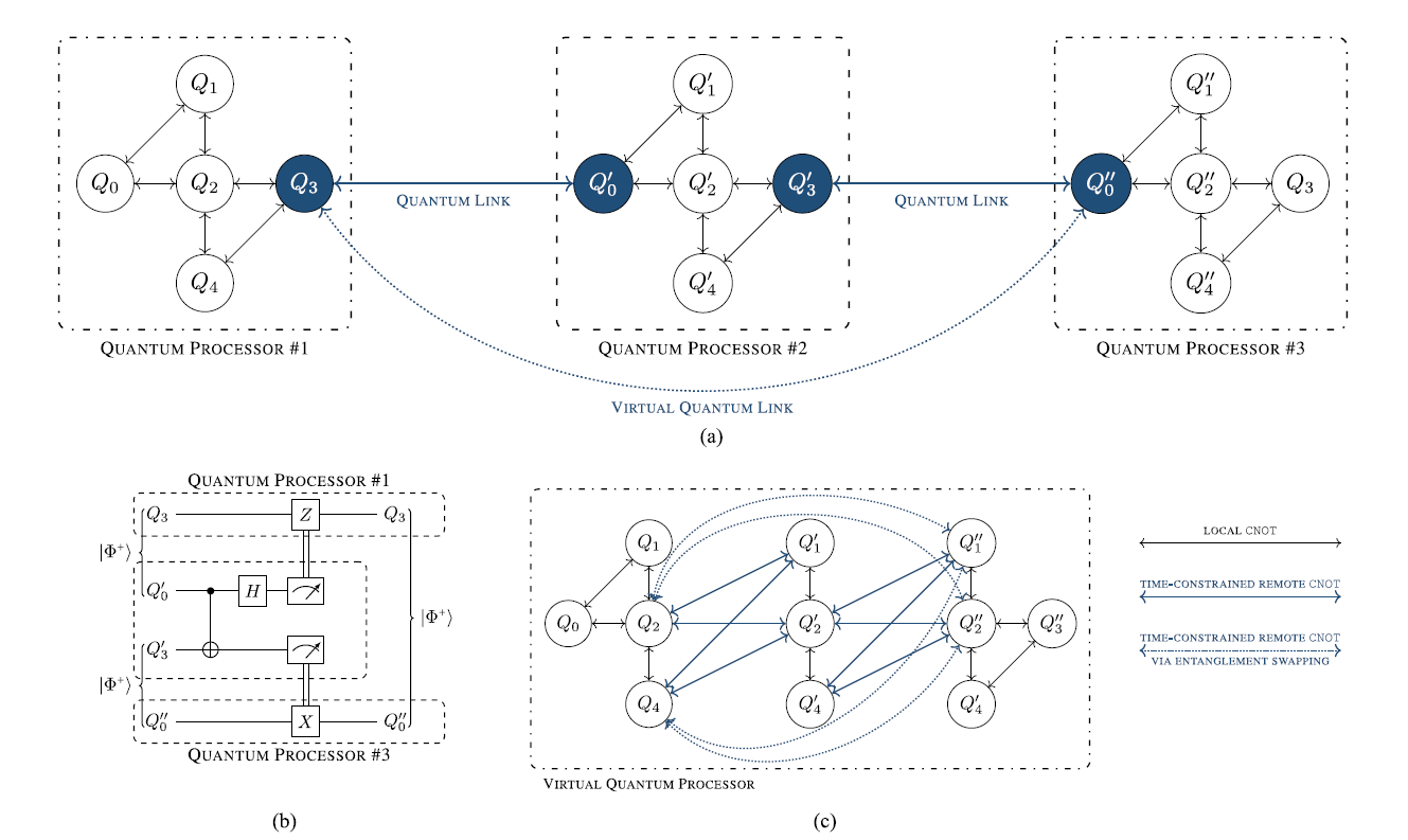 quantum_compiler · GitHub