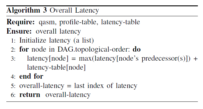 quantum_compiler · GitHub