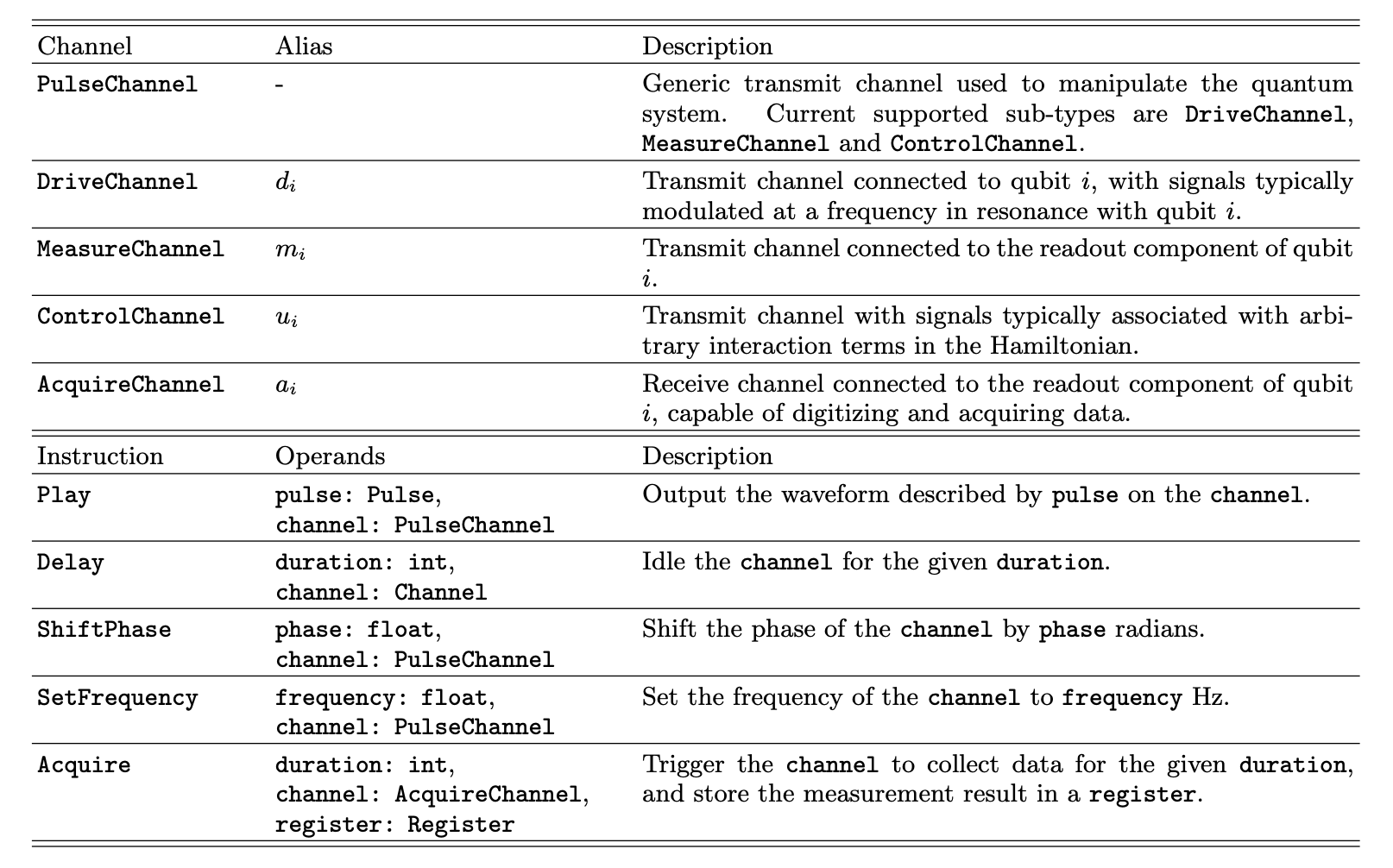 quantum_compiler · GitHub