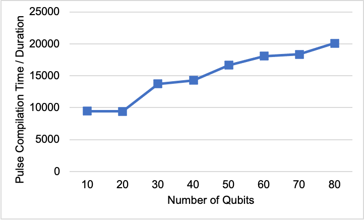 quantum_compiler · GitHub