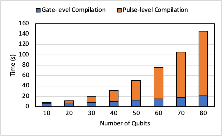 quantum_compiler · GitHub