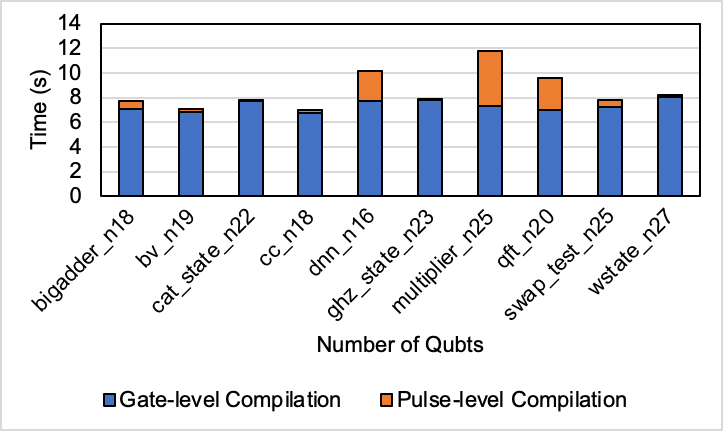 quantum_compiler · GitHub