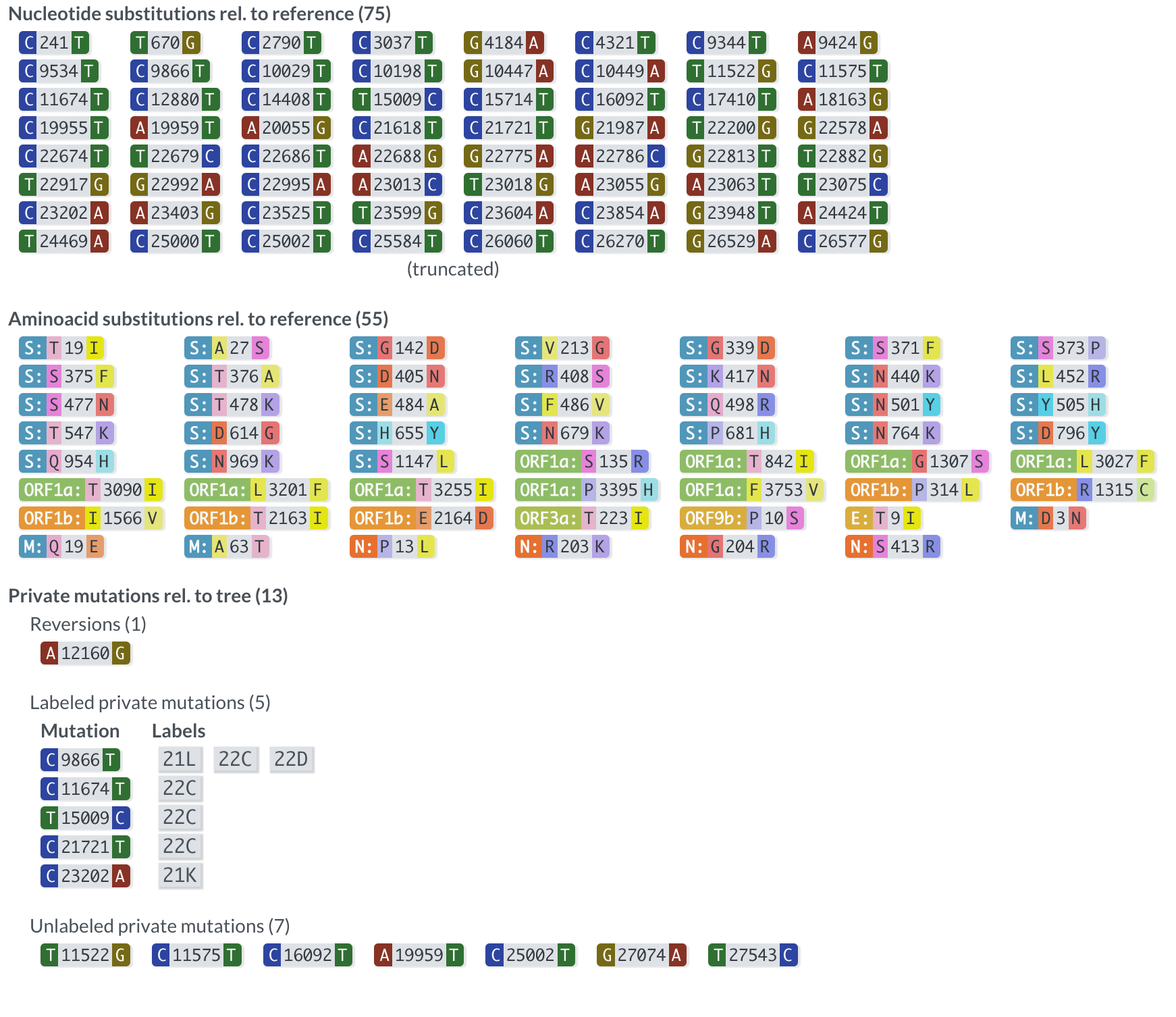 Potential BA.2/BA.5 recombinant lineage with S:T547K and S:S1147L (13 Examples, mainly Belgium ...