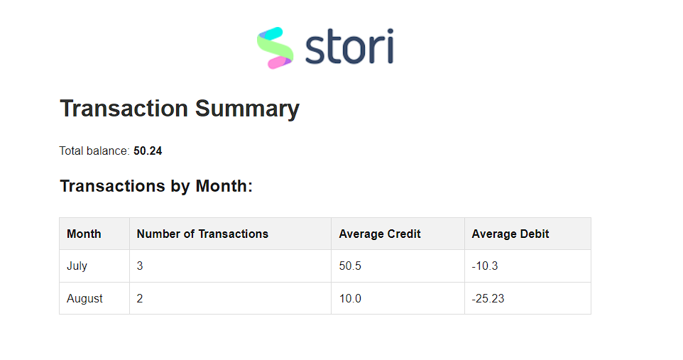 GitHub - Jose-Cabrera-FullStack/stori