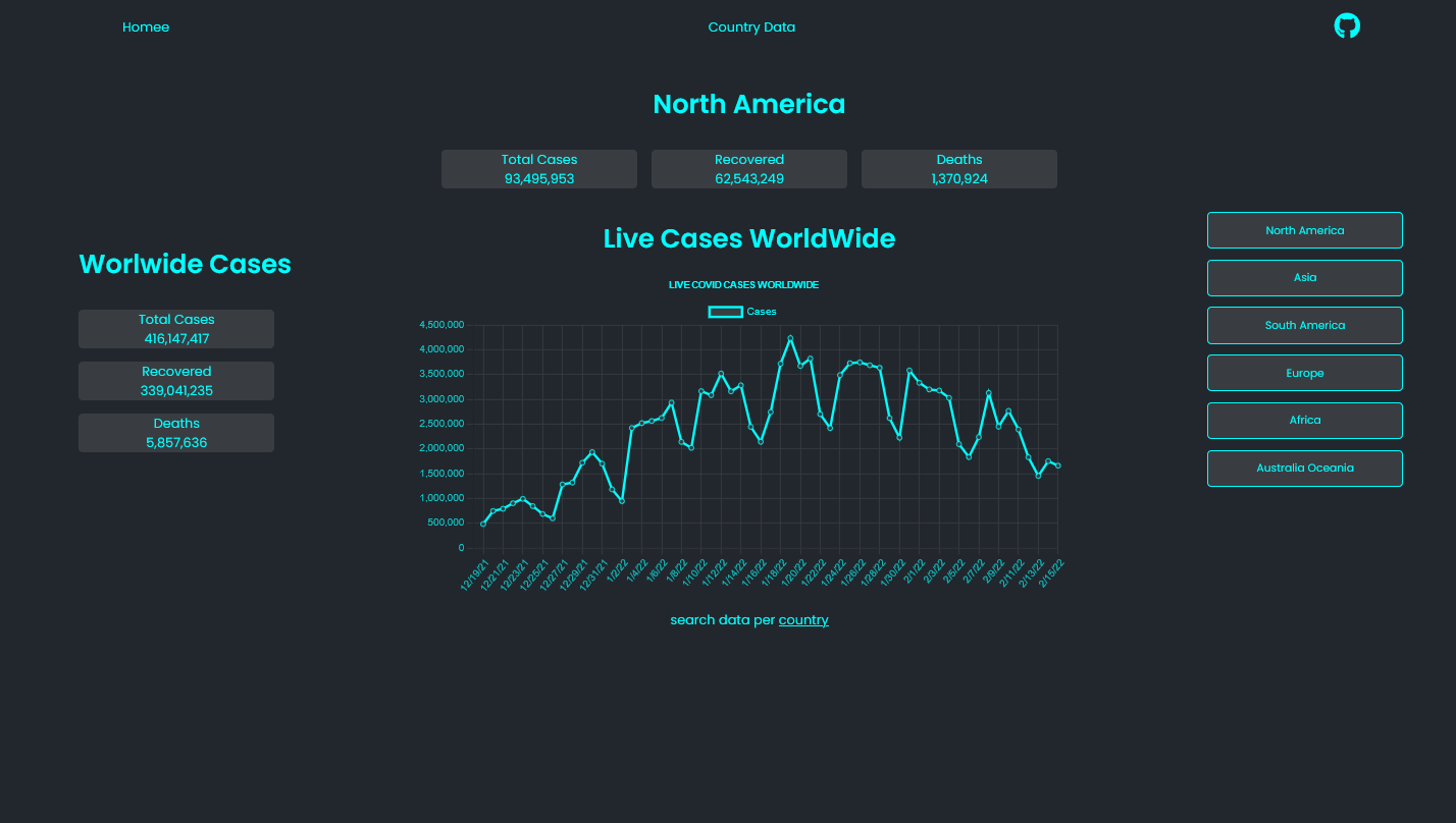 GitHub - reydelshit/covid19-live-info: covid 19 live info