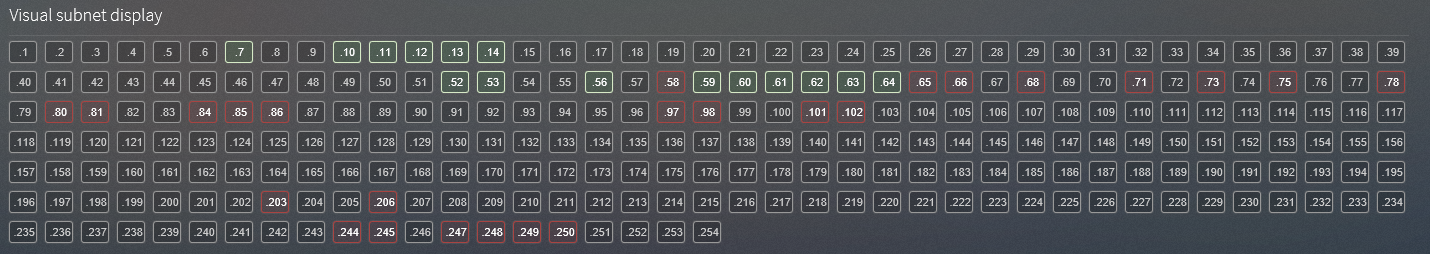 Issues with discoverycheck & pingcheck · Issue #2235 · phpipam/phpipam · GitHub