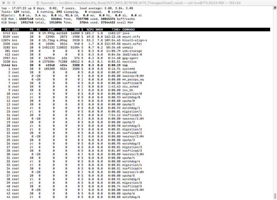 pvacseq suddenly stoped. · Issue #186 · griffithlab/pVACtools · GitHub