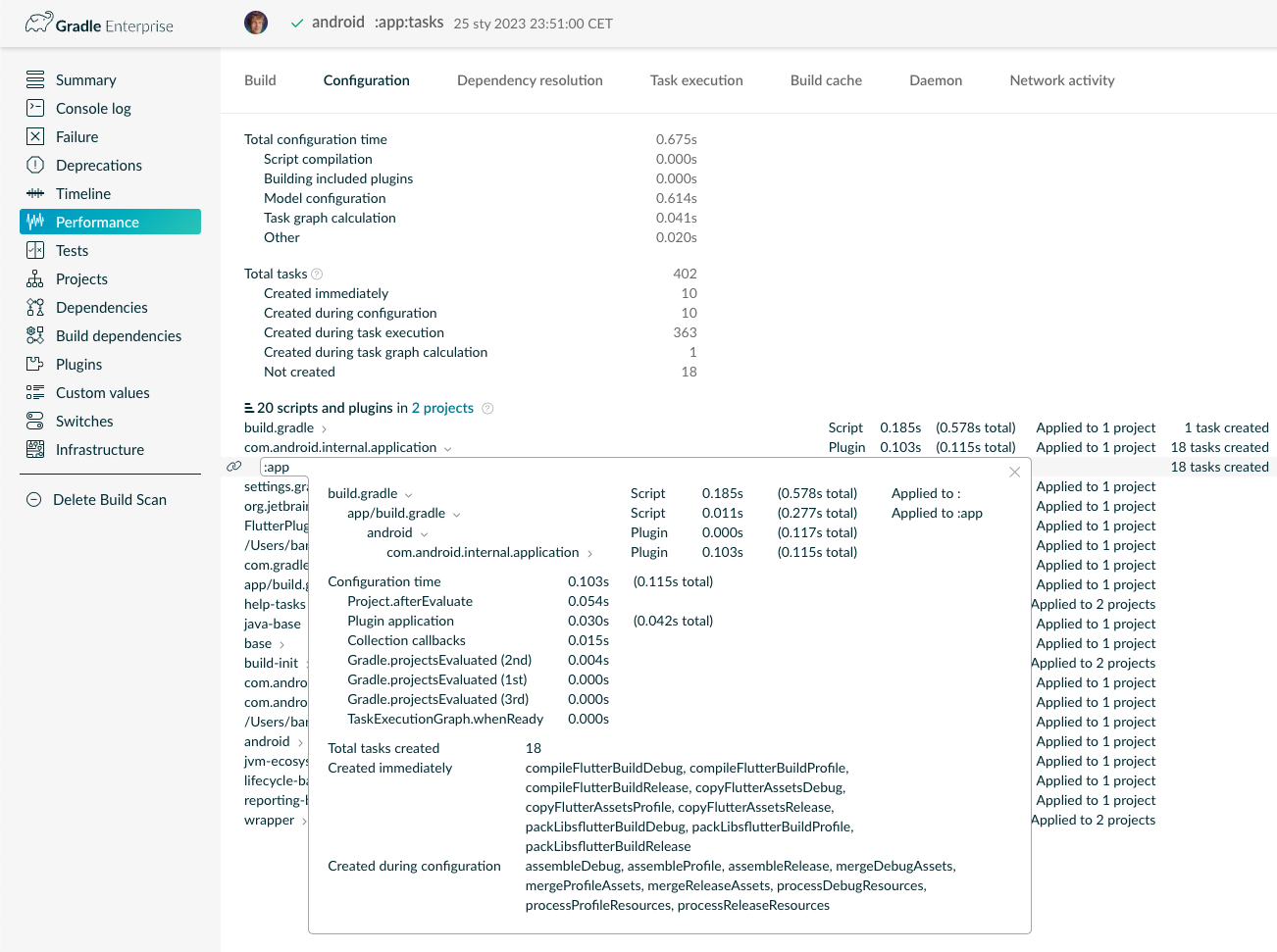 Flutter Gradle Plugin `flutter Gradle` Is Not Taking Advantage Of Gradle S Configuration