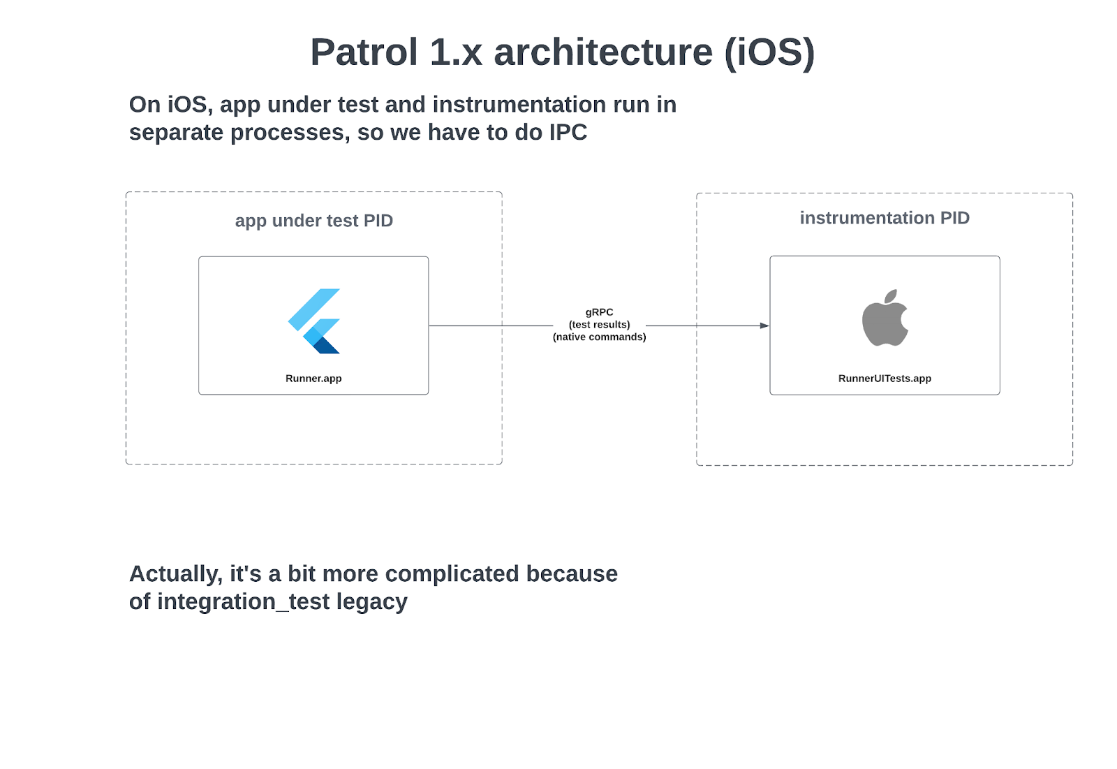 Fully migrate native reporting to use gRPC · Issue #969 · leancodepl ...
