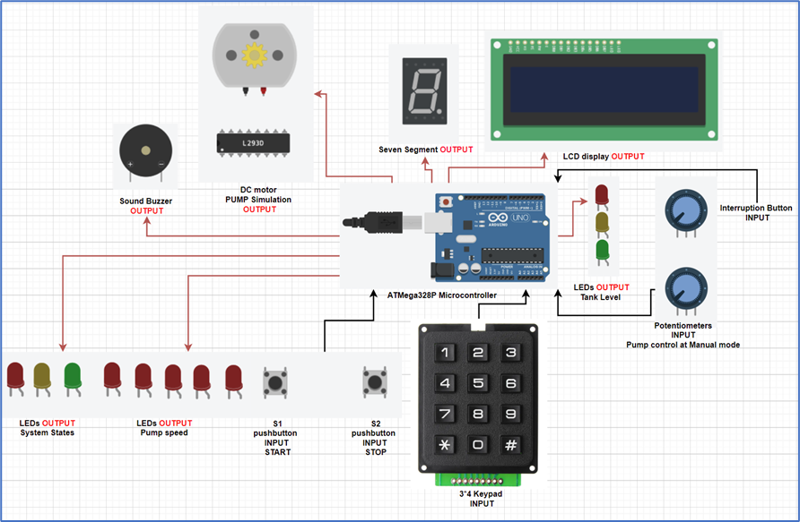 GitHub - mahmoud1232/TANK_LEVEL_CONTROL_PROGRAM_BY_Arduino_C