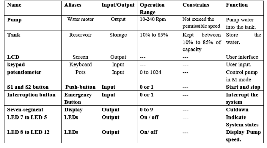 GitHub - mahmoud1232/TANK_LEVEL_CONTROL_PROGRAM_BY_Arduino_C