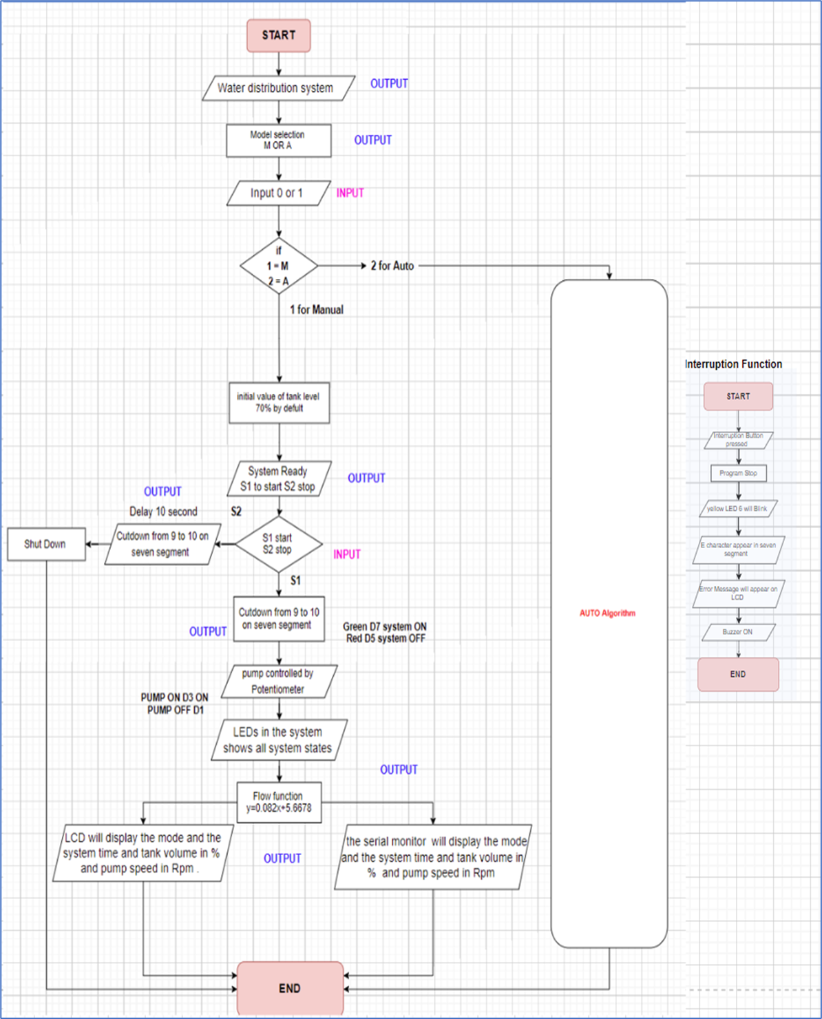 GitHub - mahmoud1232/TANK_LEVEL_CONTROL_PROGRAM_BY_Arduino_C