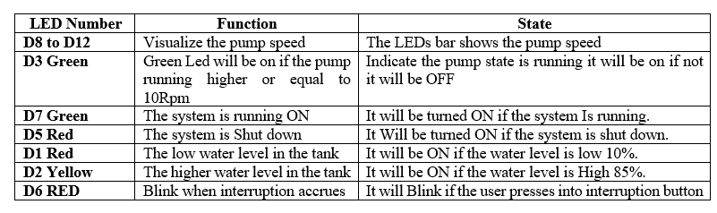GitHub - mahmoud1232/TANK_LEVEL_CONTROL_PROGRAM_BY_Arduino_C