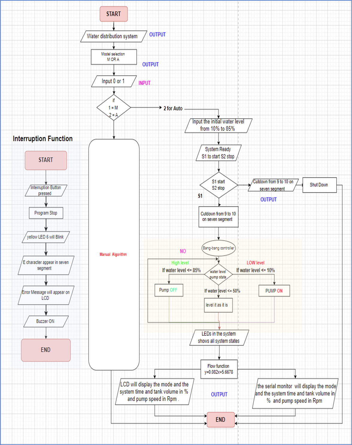 GitHub - mahmoud1232/TANK_LEVEL_CONTROL_PROGRAM_BY_Arduino_C