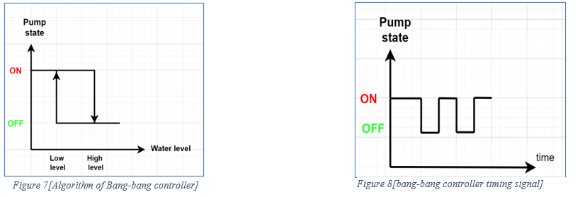 GitHub - mahmoud1232/TANK_LEVEL_CONTROL_PROGRAM_BY_Arduino_C