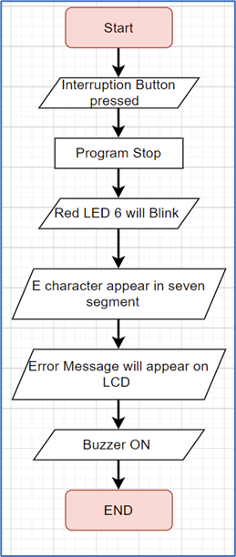GitHub - mahmoud1232/TANK_LEVEL_CONTROL_PROGRAM_BY_Arduino_C